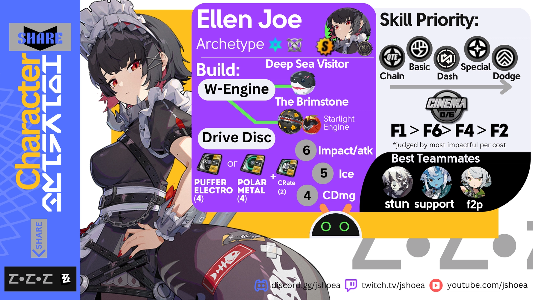 Lets Go Zenless Zone Zero | HoYoLAB