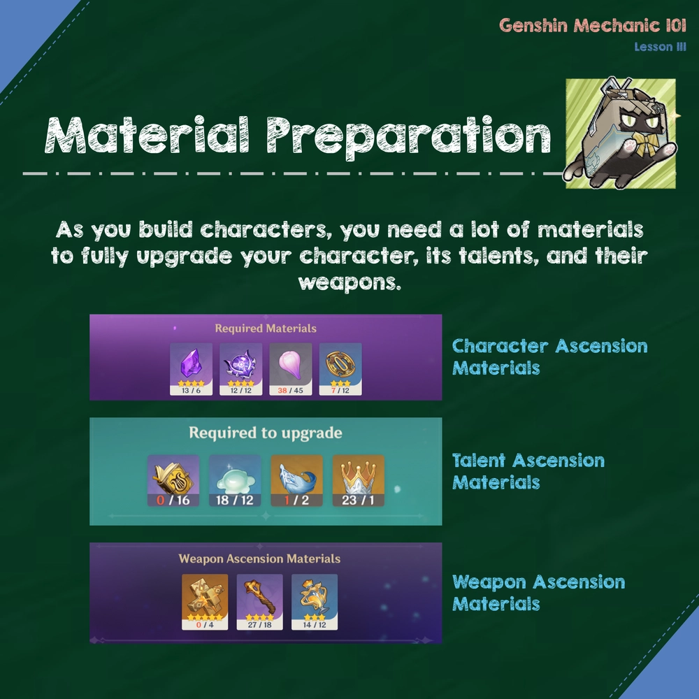 Genshin Mechanic 101 | Lesson 3: Character Building Genshin Impact ...