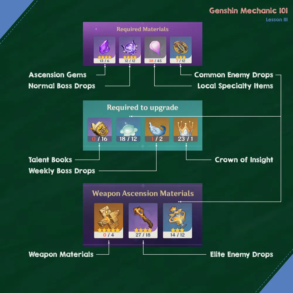 HoYoLAB - Official Community