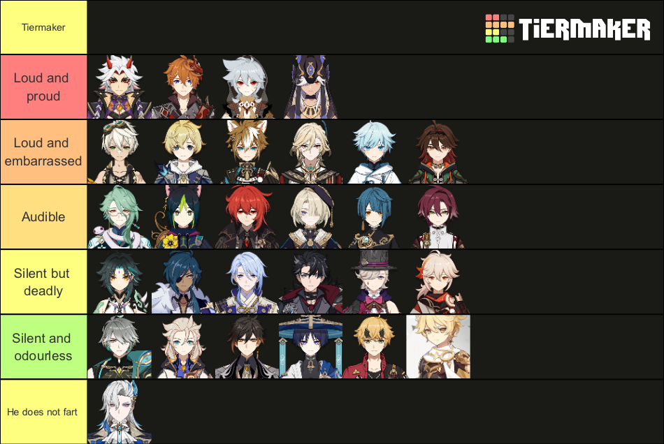 Fart tier list… Genshin Impact | HoYoLAB