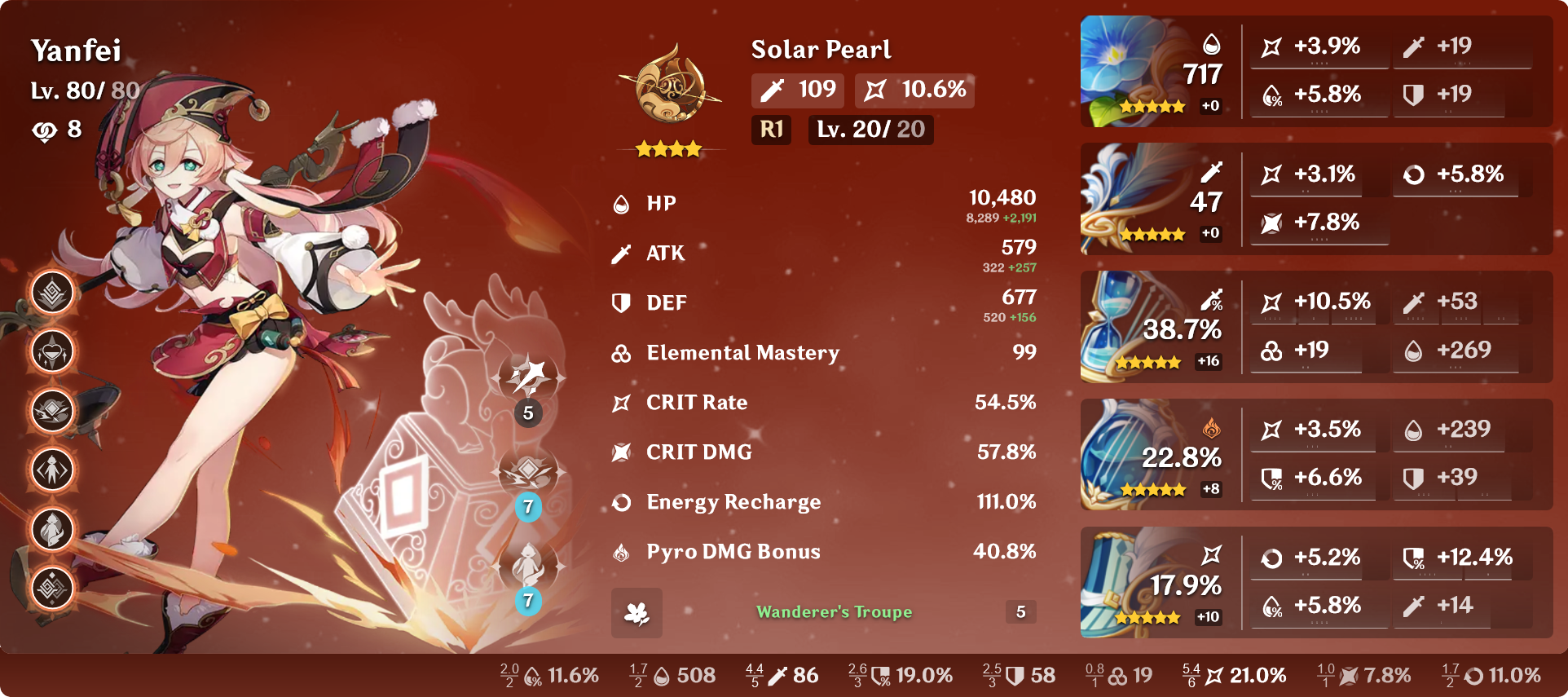 My Next Hyper-Bloom Team Genshin Impact | HoYoLAB