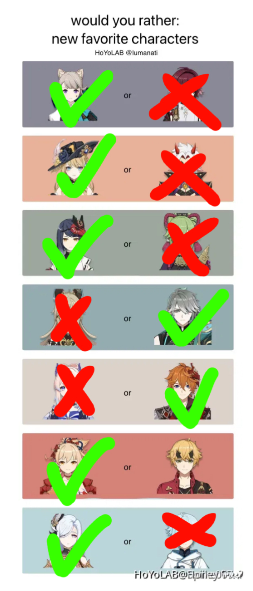 [insert very cool title] Genshin Impact | HoYoLAB