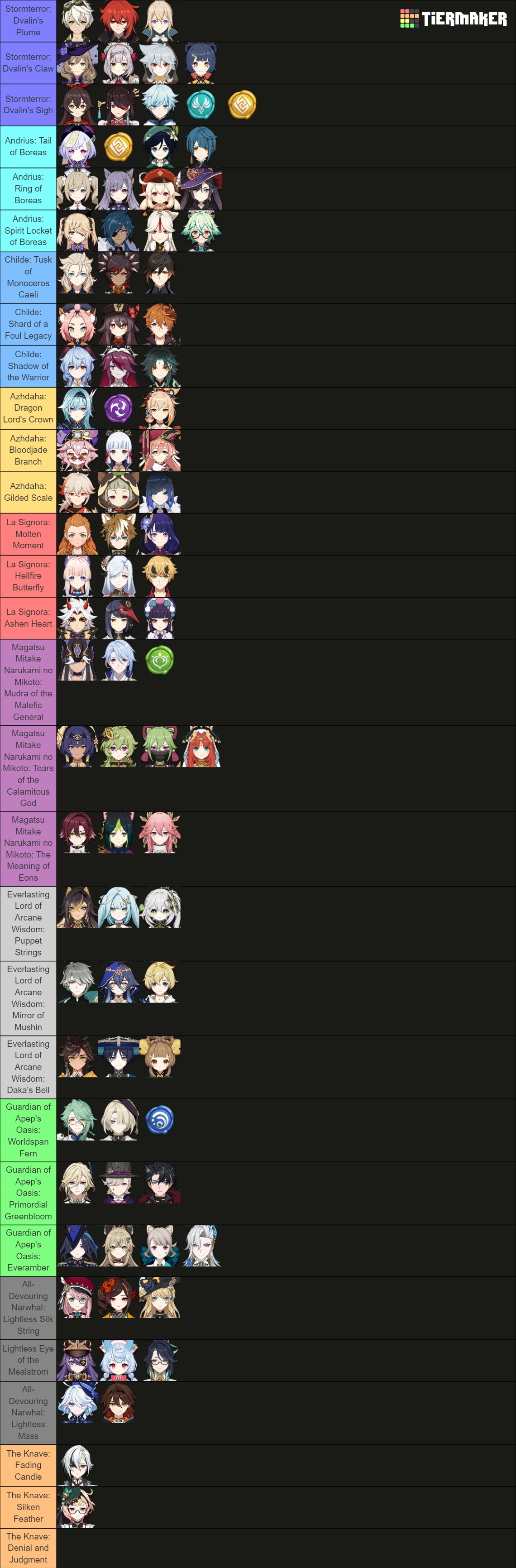 A comprehensive list of all weekly boss drops and who uses them Genshin ...