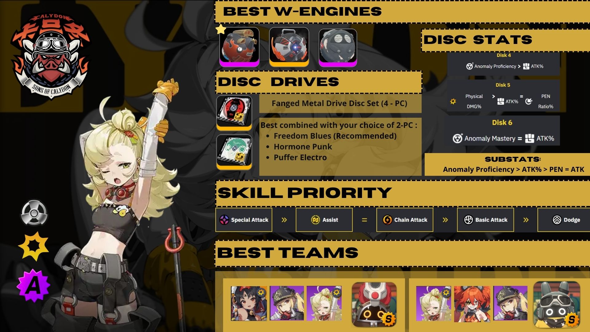 Piper Build - Agent Guide Zenless Zone Zero | HoYoLAB