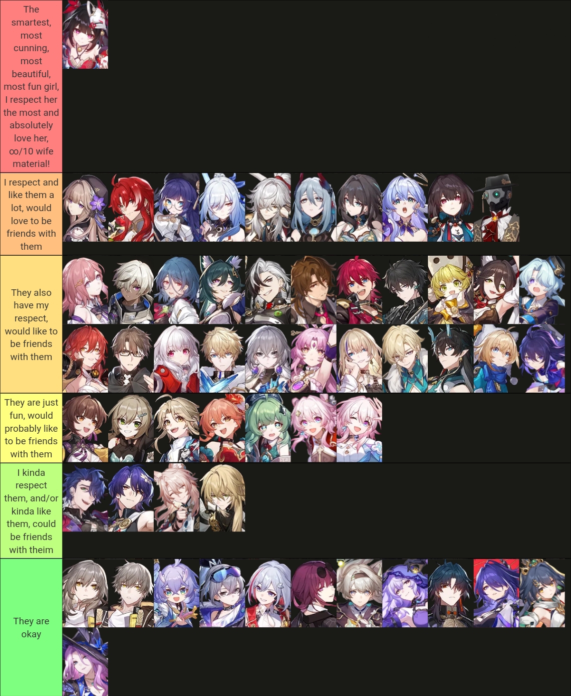 Here's a tier list to distract you from the fact that I'm plotting something mischievous! Honkai ...