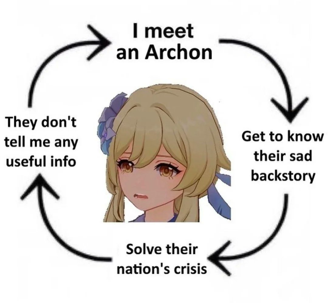 The true story of every archon story🤡 Genshin Impact | HoYoLAB