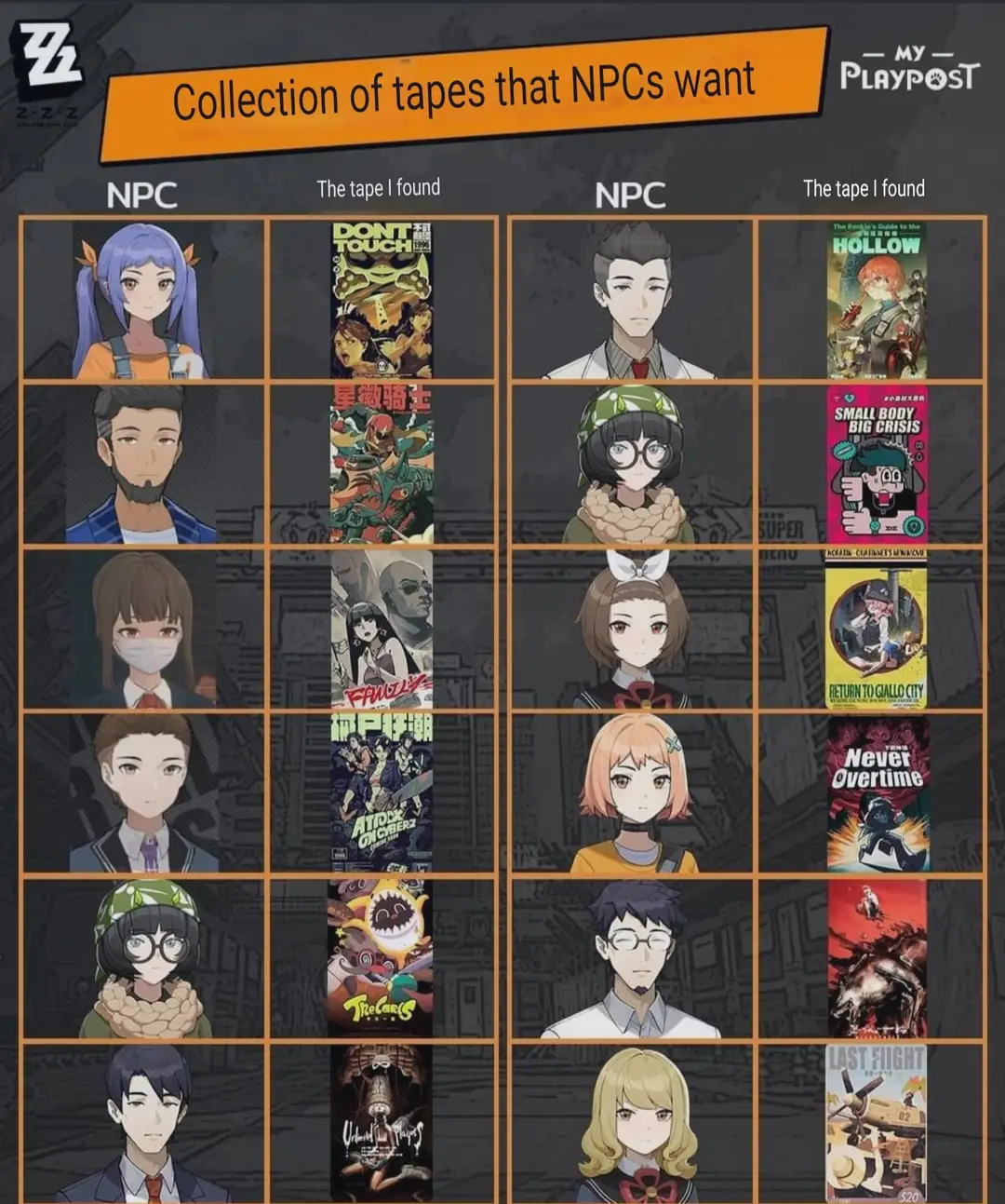 Here are the tapes for your npc Zenless Zone Zero | HoYoLAB