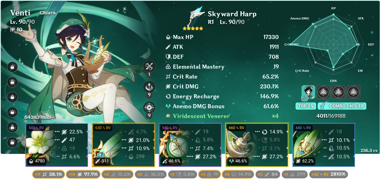 TOP 3% VENTI BUILD Genshin Impact | HoYoLAB