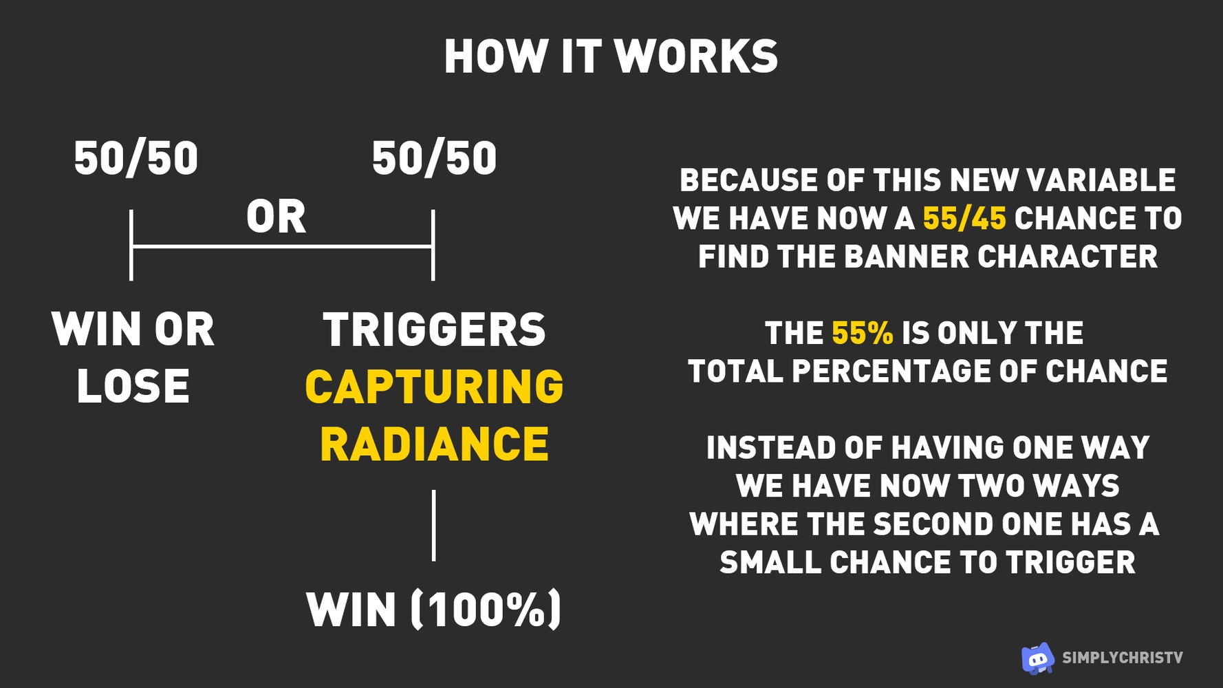EXPLAINED: Capturing Radiance Genshin Impact | HoYoLAB