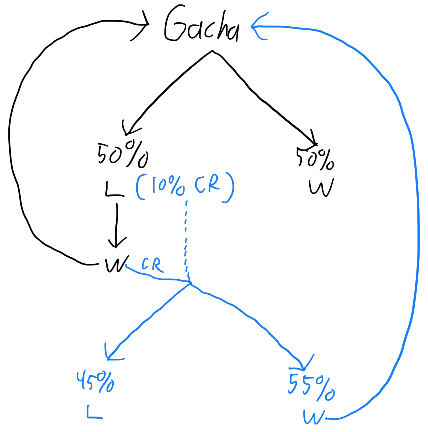 I think this is the most accurate explanation about Capturing Radiance ...