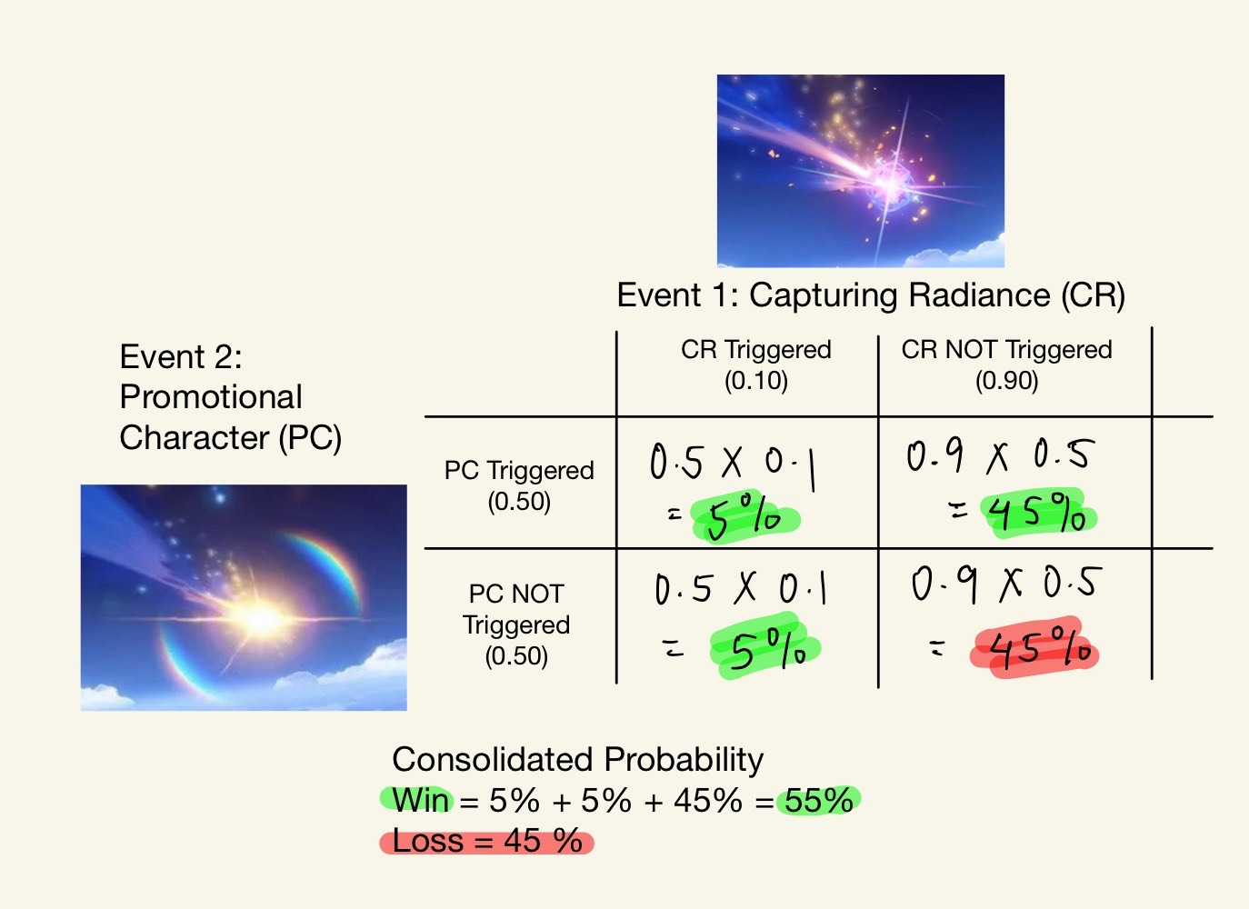 [Capturing Radiance] WHY 55-45? Genshin Impact | HoYoLAB