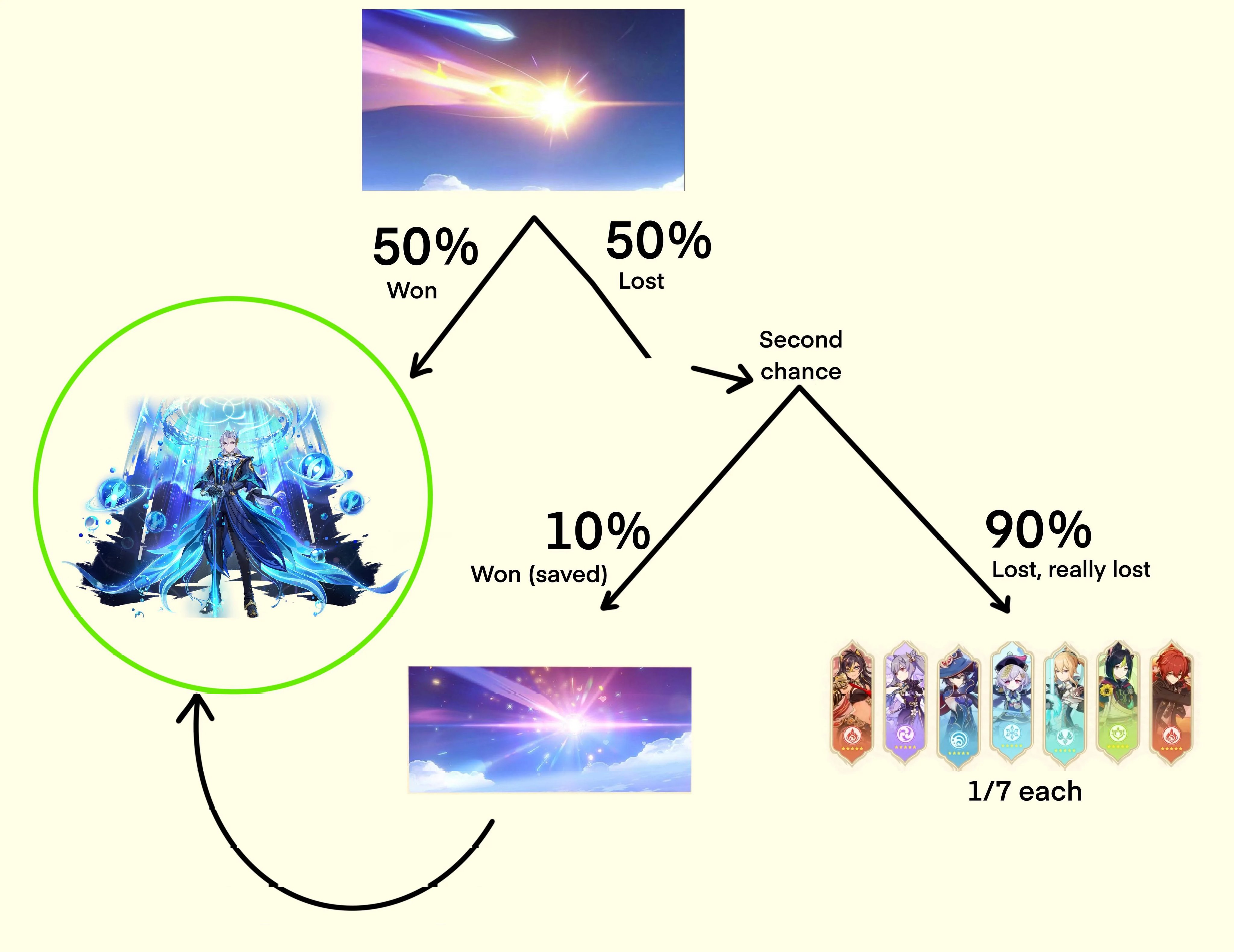 New Wish System Capturing Radiance Explained Genshin Impact HoYoLAB