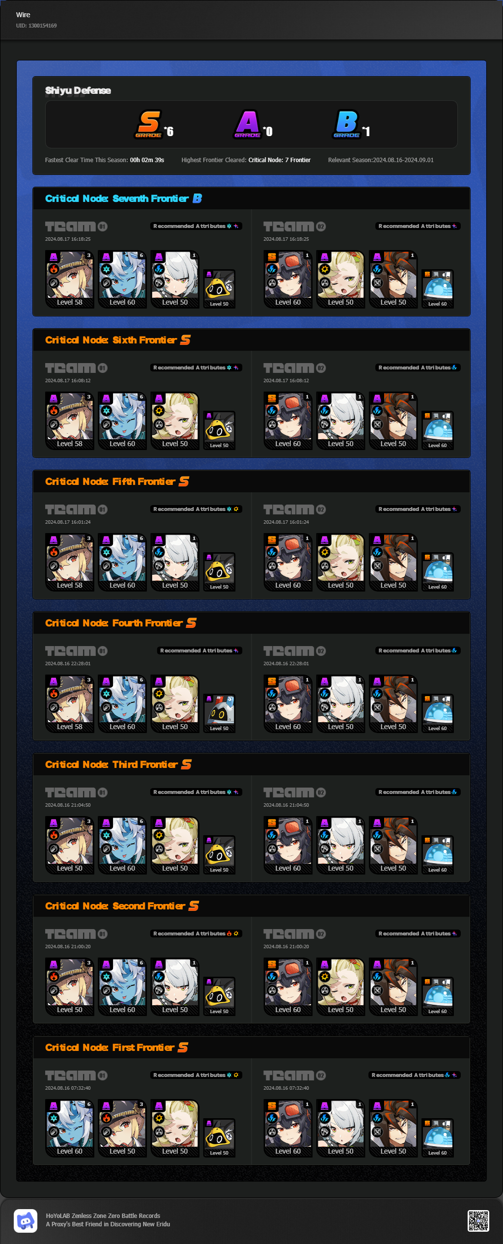 1.1 Shiyu Defense F2P with only Grace Zenless Zone Zero | HoYoLAB