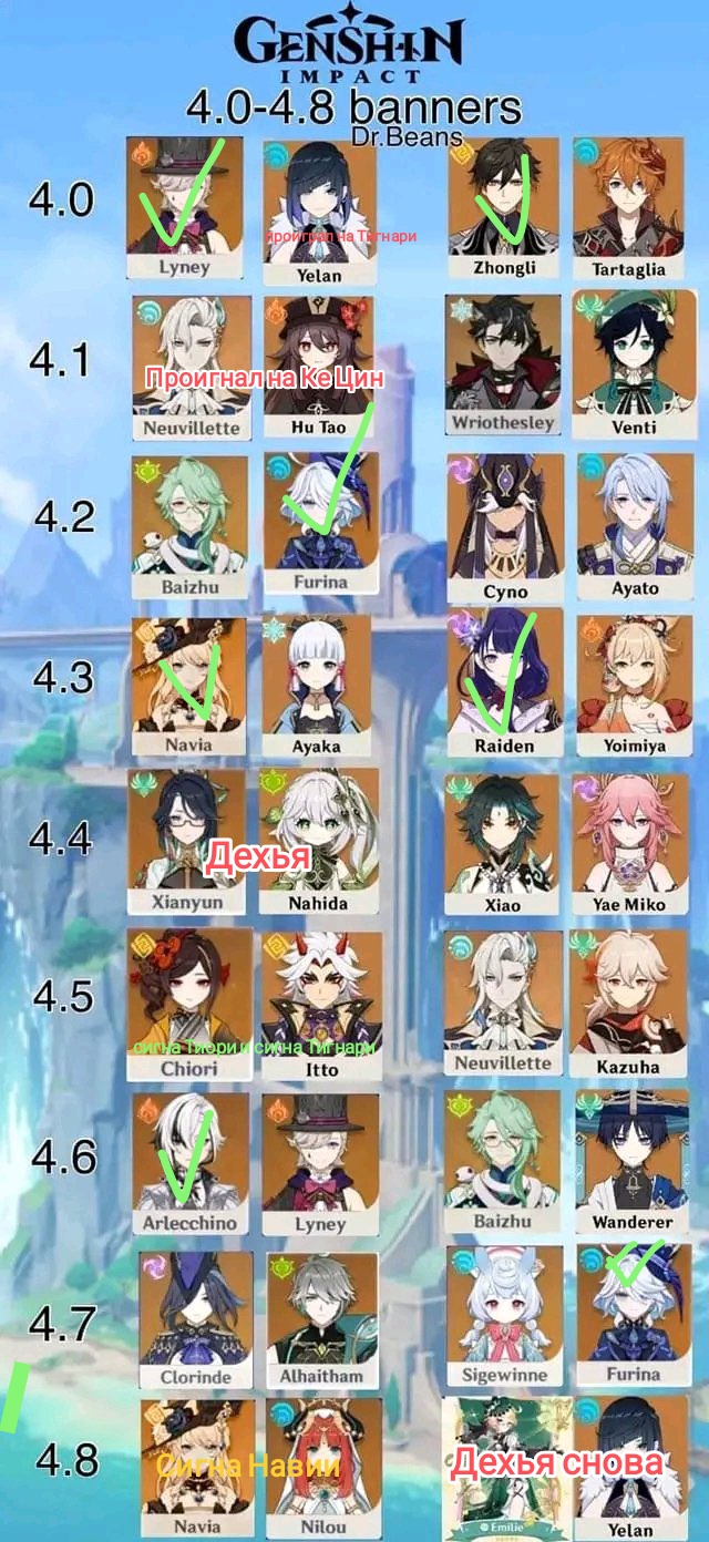 план выполнен на 70% Genshin Impact | HoYoLAB