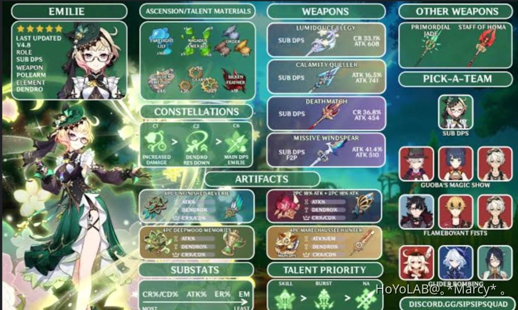 Emyli build Genshin Impact | HoYoLAB