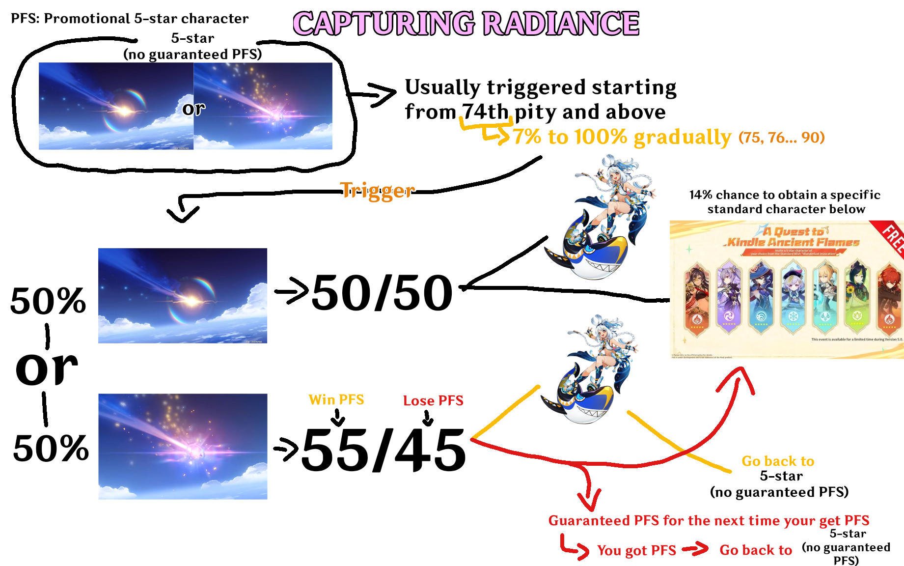 [PLEASE CHECK MY PINNED COMMENT] My knowledge on Capturing Radiance Genshin Impact | HoYoLAB