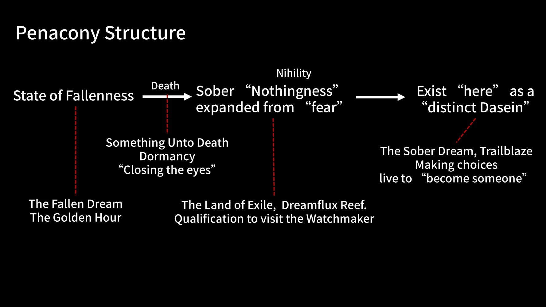 Everyone Has Entropy Loss Syndrome… right? — Starting with Firefly and ...
