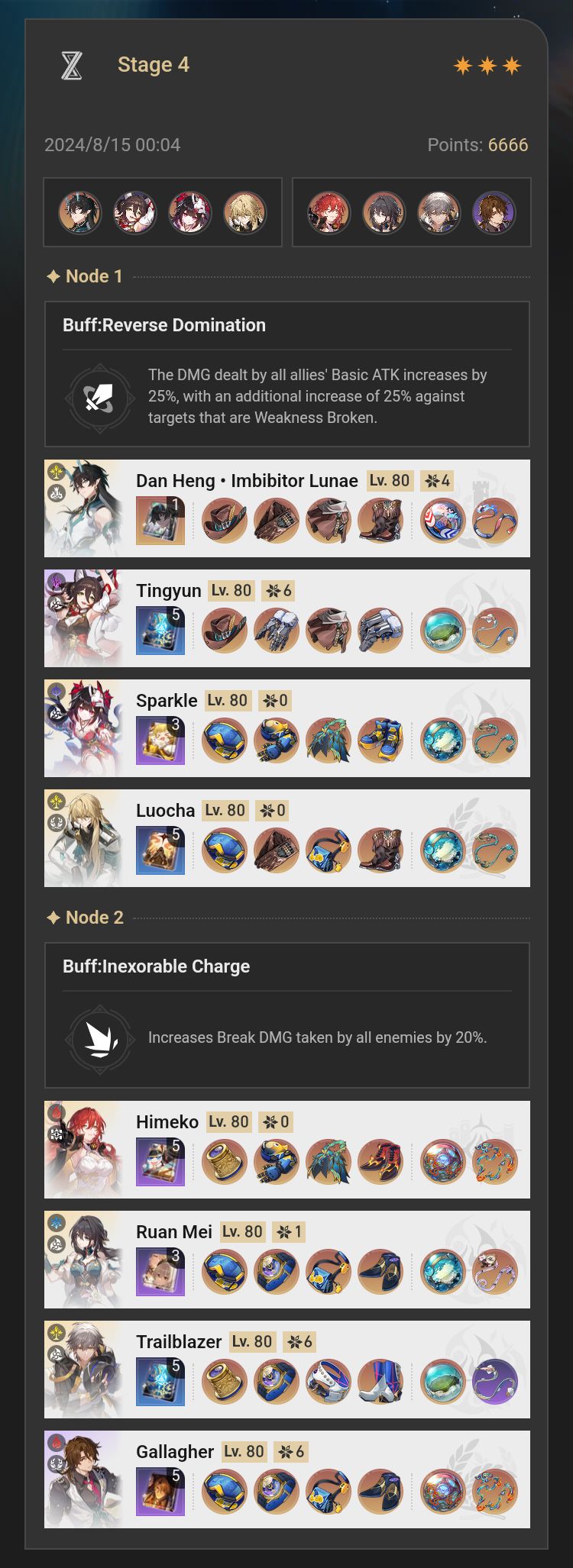 Danny2 Hypercarry, Himeko Superbreak Honkai: Star Rail | HoYoLAB