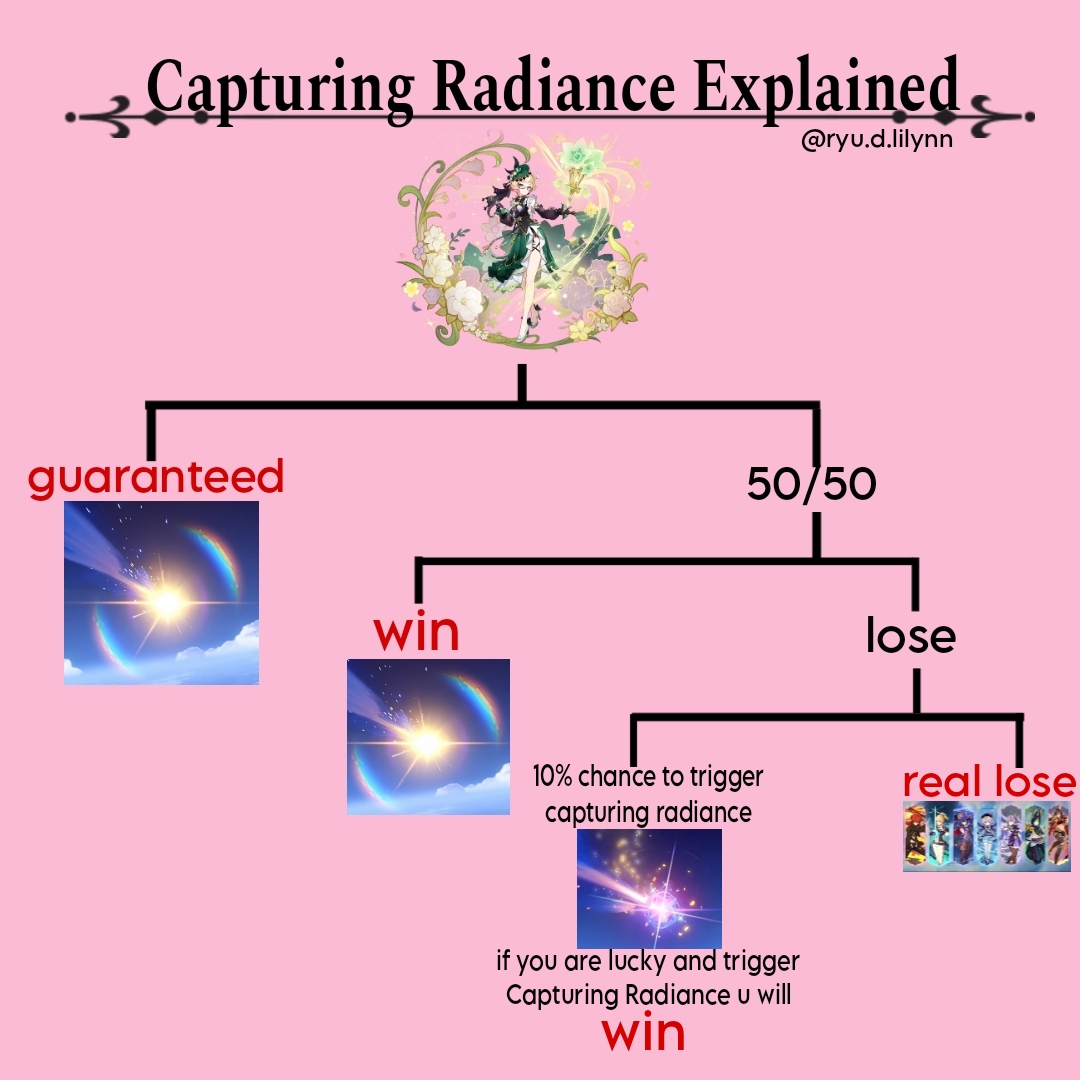 how I understand Genshin Impact | HoYoLAB