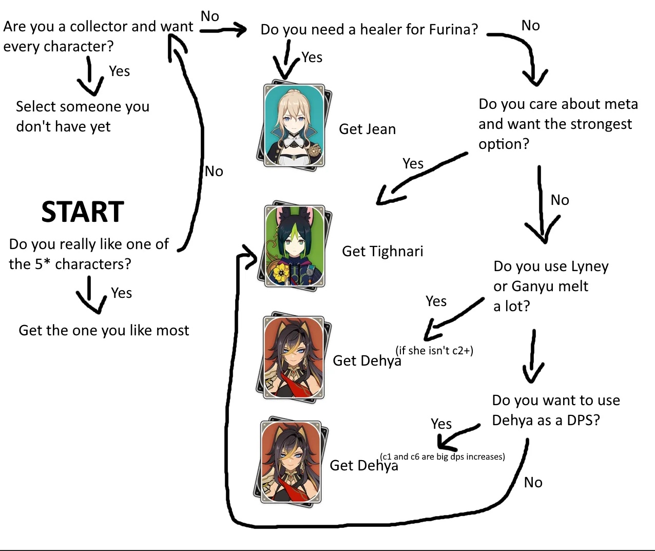 Who to get from the 5 star selector if you’re indecisive Genshin Impact ...