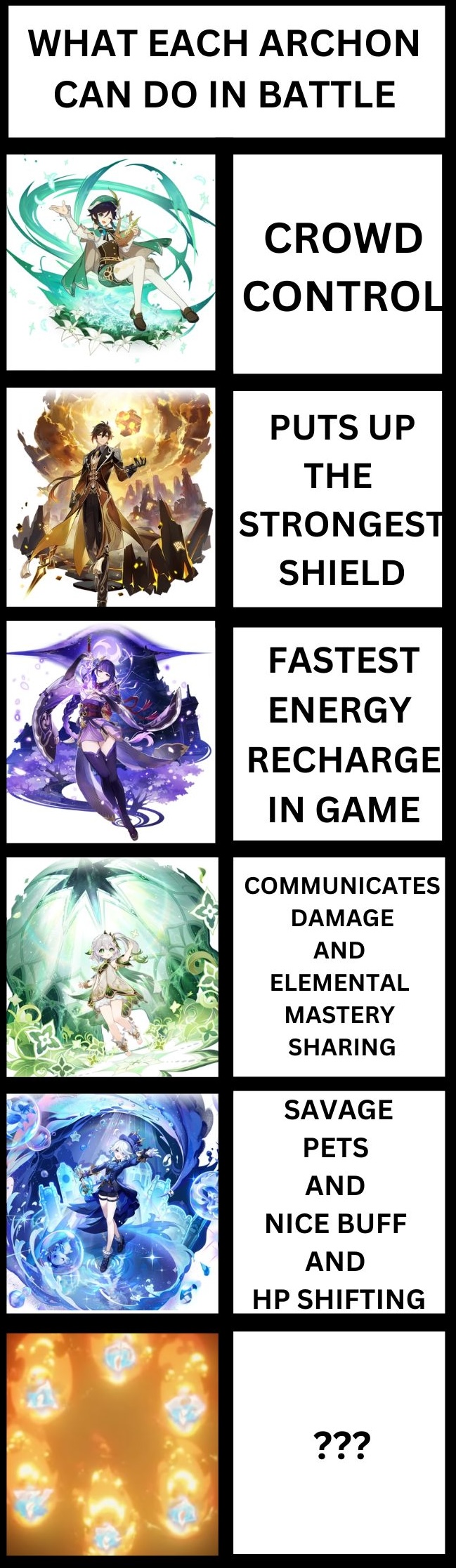 WHAT WILL THE PYRO ARCHON GIVE US IN BATTLE? Genshin Impact | HoYoLAB