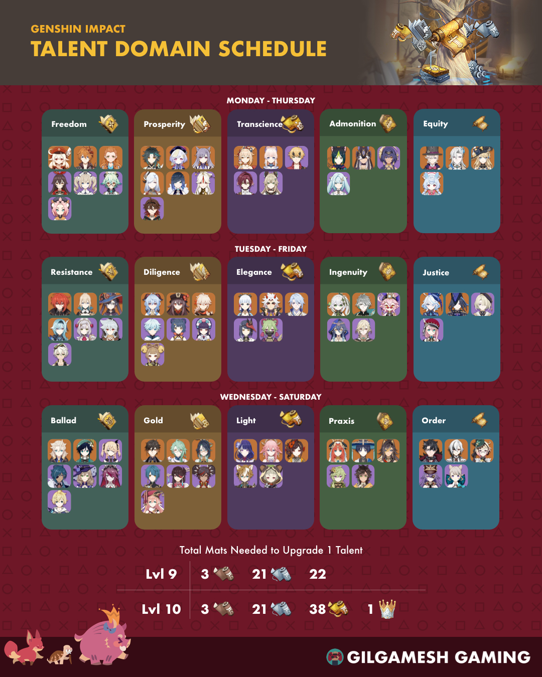 4.8 Talent Domain Schedule for Overflowing Mastery Event Genshin Impact ...