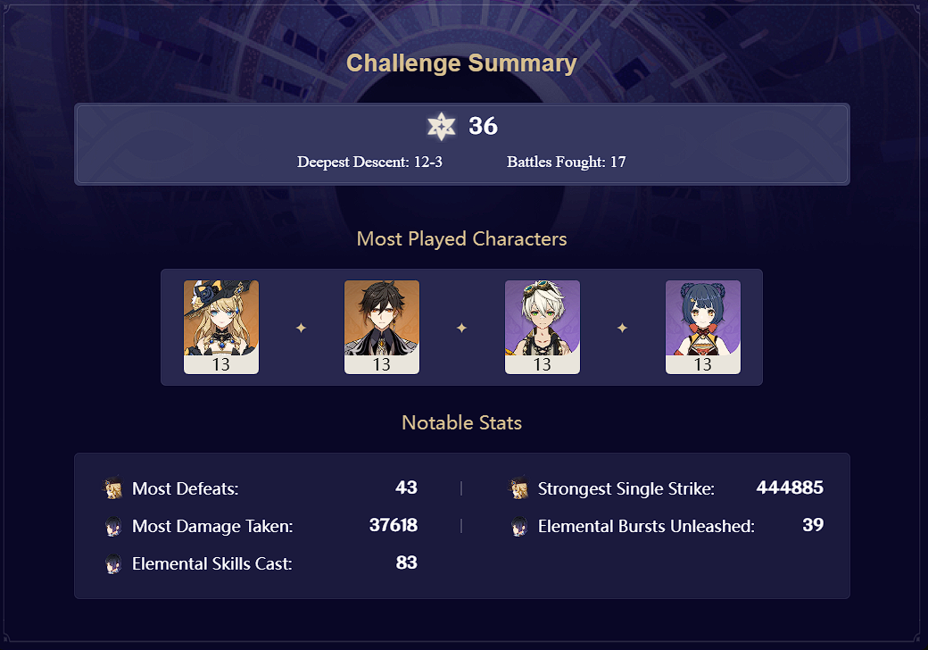 Navia is strong Genshin Impact | HoYoLAB