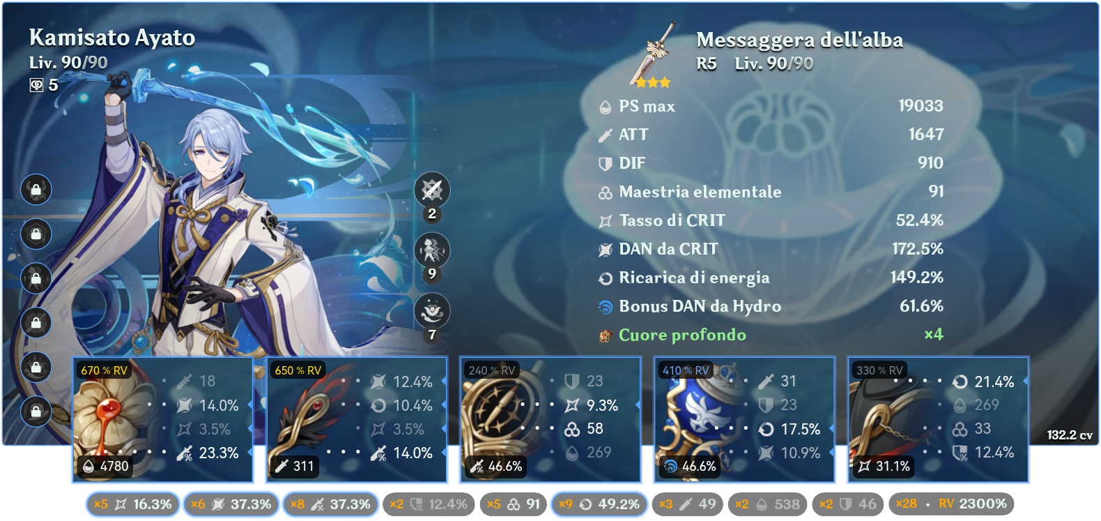 Ayato build, any suggestions? Genshin Impact | HoYoLAB