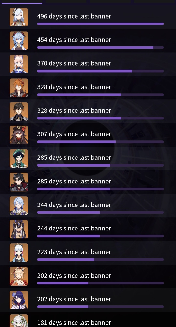 Eu até gostei dos personagens antigos que vão vir na 5.0 mas podiam dar ...