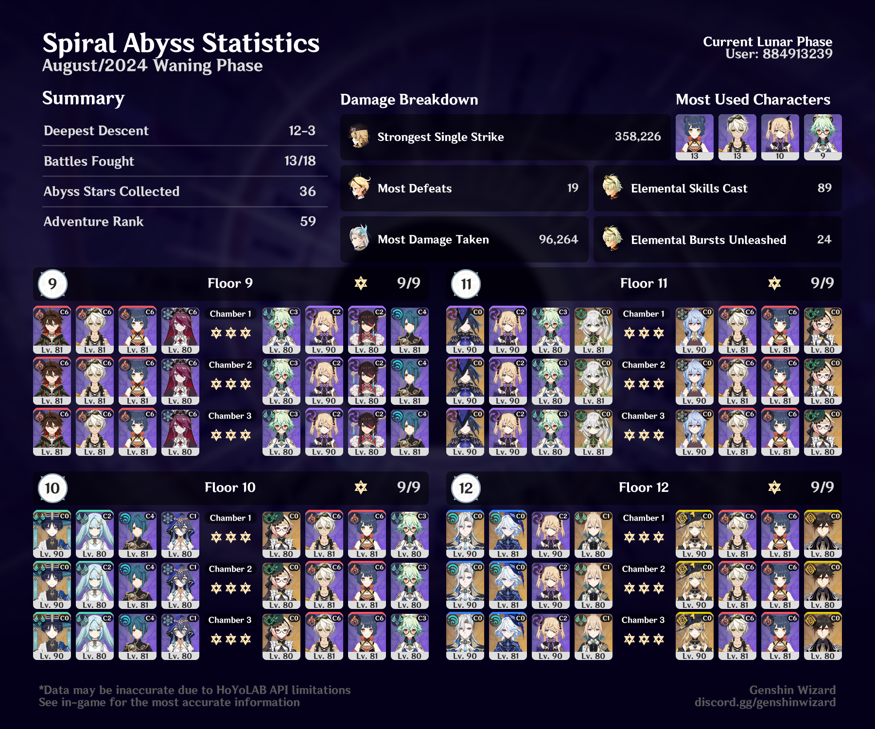 My Team Spiral Abyss 4.8 Genshin Impact | HoYoLAB