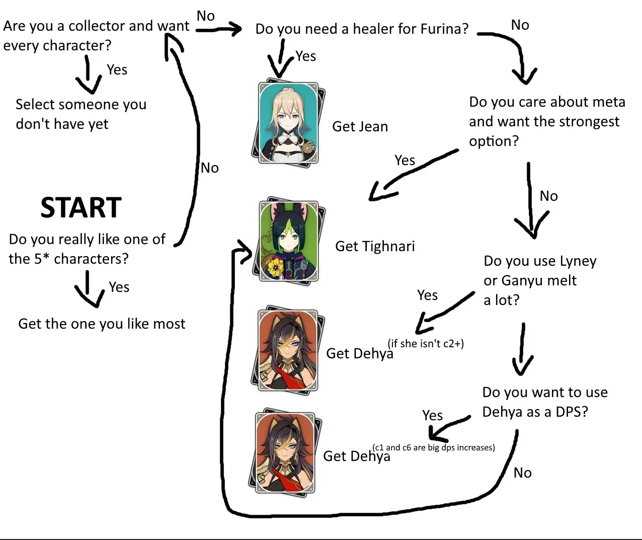 Ücretsiz 5 yıldız Çekme Rehberi Genshin Impact | HoYoLAB