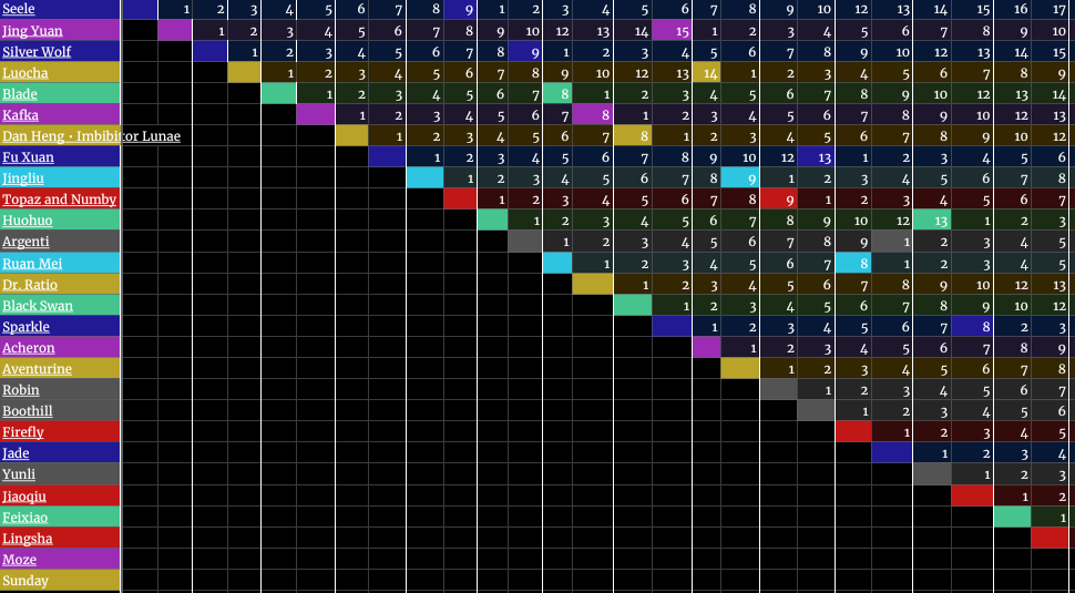 Banner rerun character predictions Honkai: Star Rail | HoYoLAB