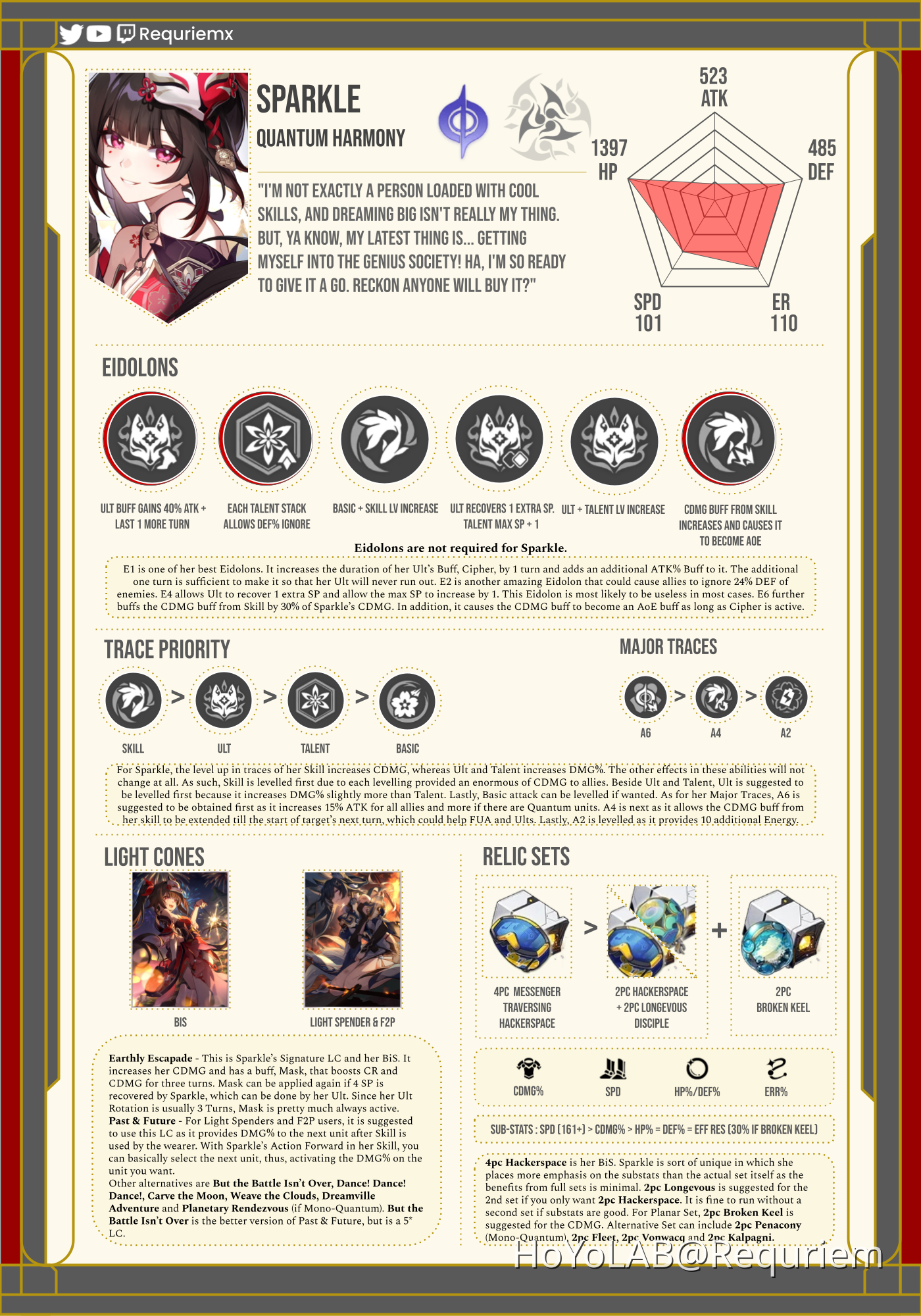 Sparkle Infographic Update | Star Rail 2.4 Honkai: Star Rail | HoYoLAB