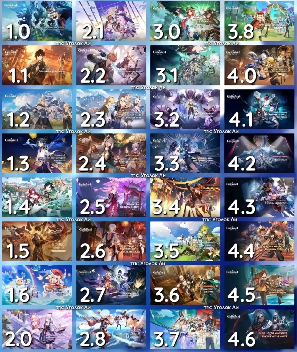 First and favourite versions? Before Natlan Genshin Impact | HoYoLAB