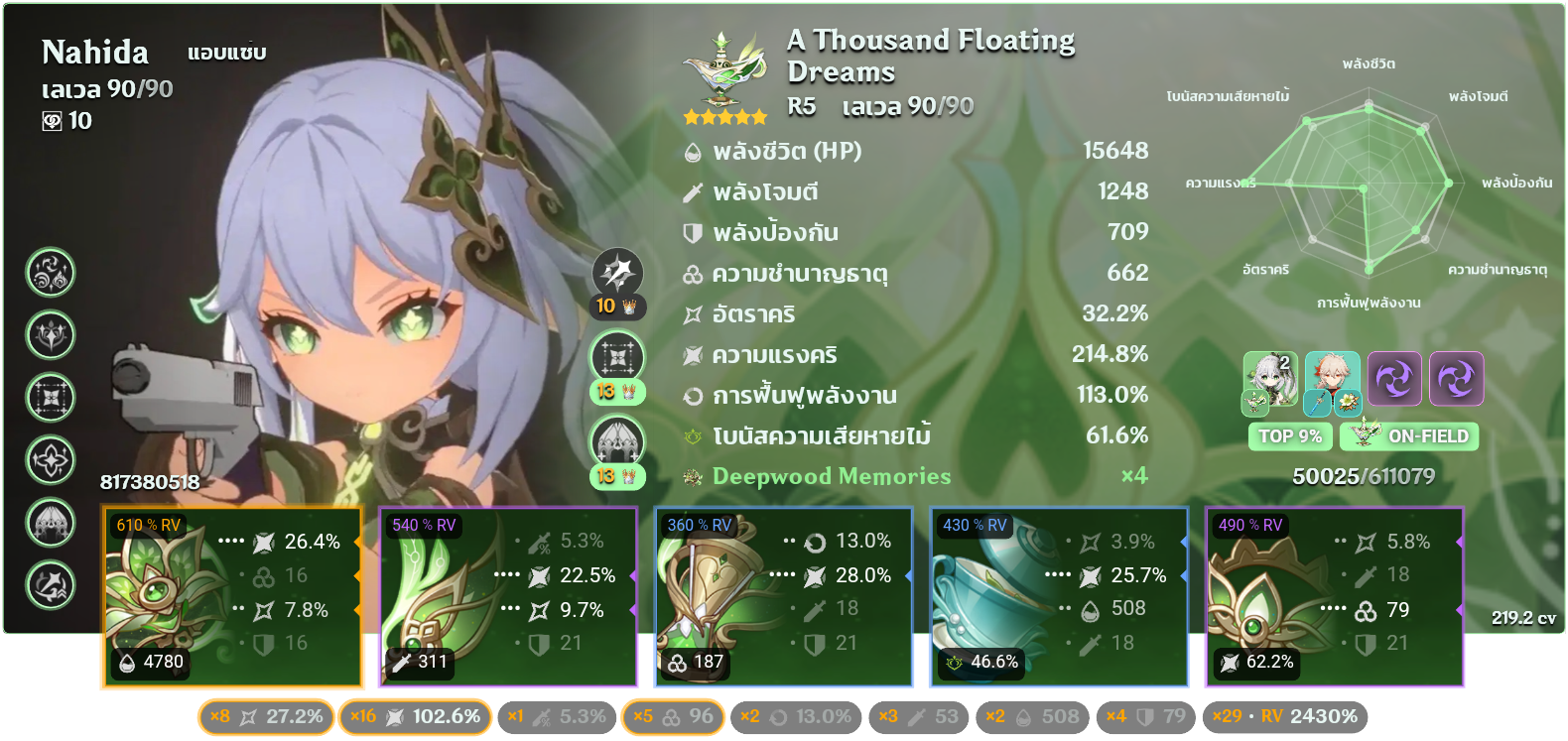 Nahida Lover Genshin Impact | HoYoLAB