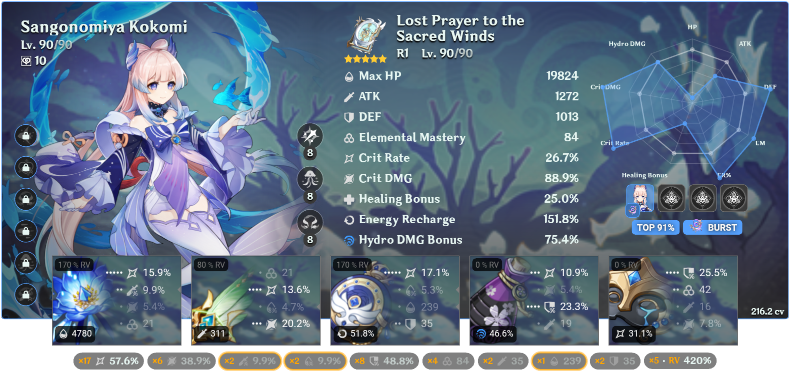 Kokomi's war build(crit kokomi....just for fun) Genshin Impact | HoYoLAB