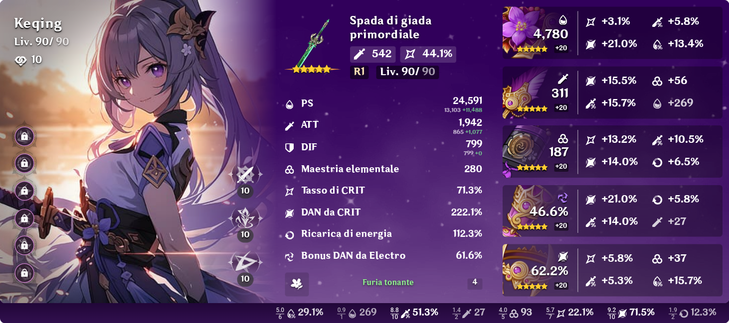 Keqing build Sand EM Genshin Impact | HoYoLAB