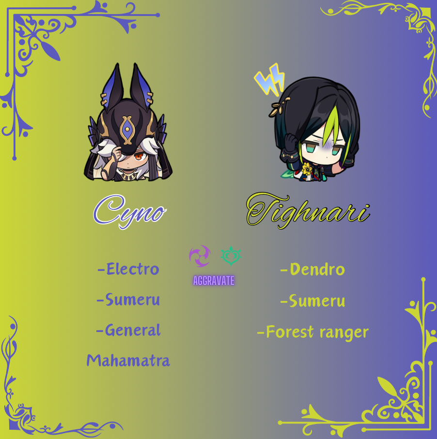 Rating Genshin ships- Tighnari x Cyno Genshin Impact | HoYoLAB