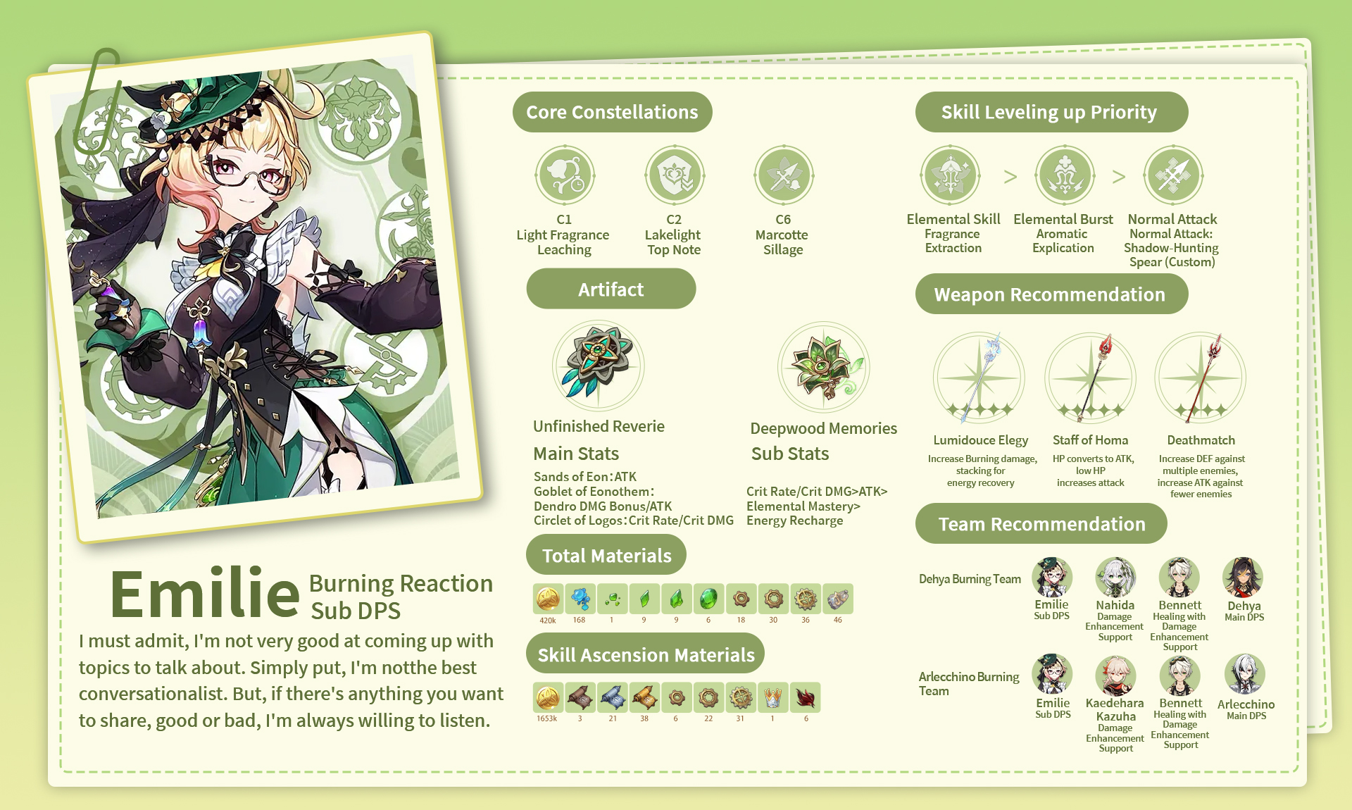 Leveling Guide | New Burning Reaction Queen Emilie - Detailed ...