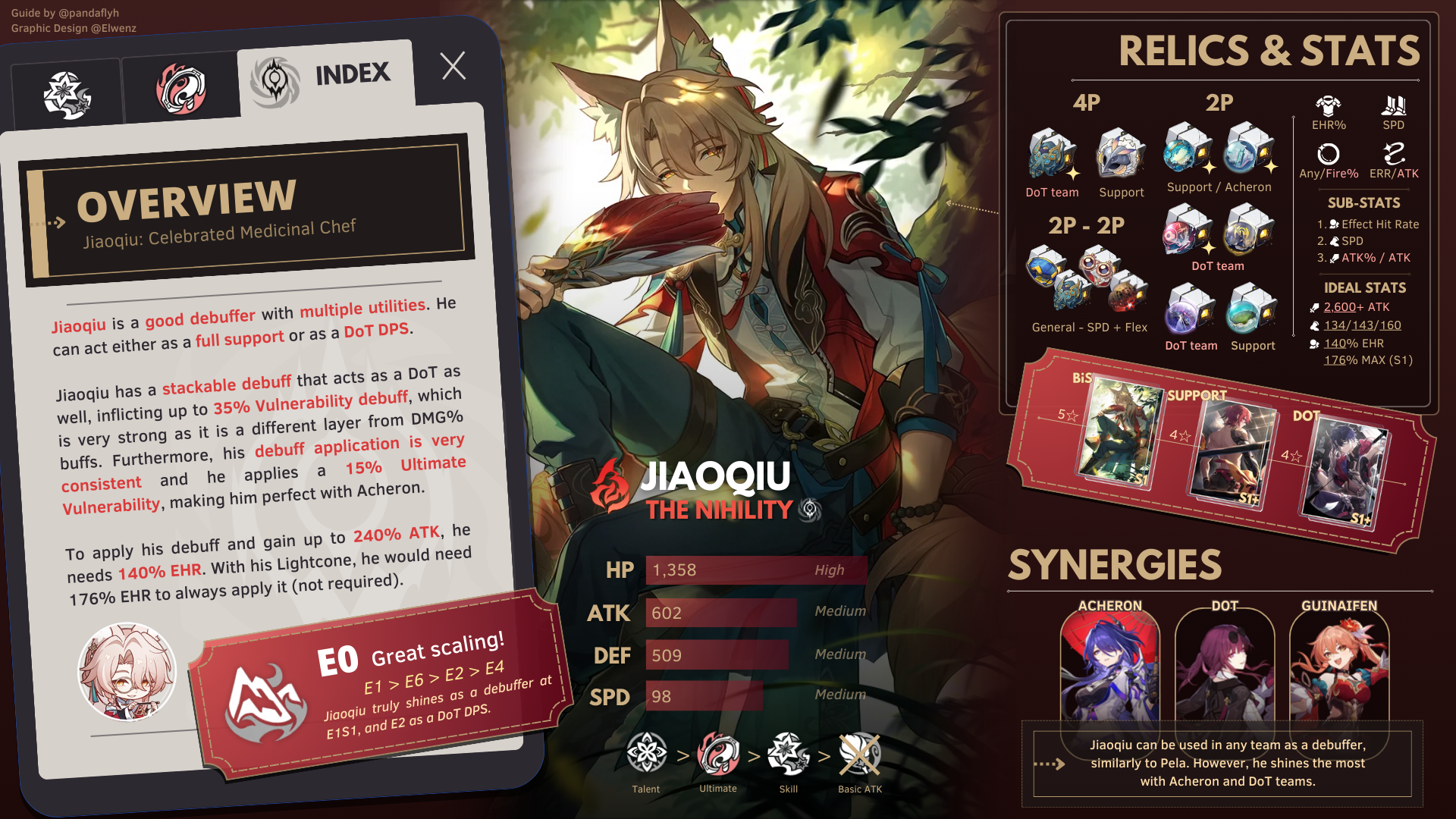 [EN] [StarRail 2.4] Jiaoqiu Guide Honkai: Star Rail | HoYoLAB