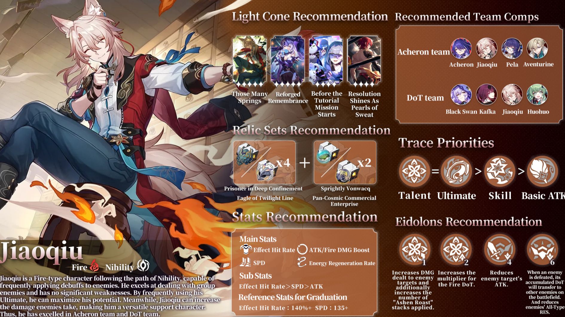 [V2.4] Jiaoqiu丨 | New Character Debut | The Best Teammate for Acheron ...