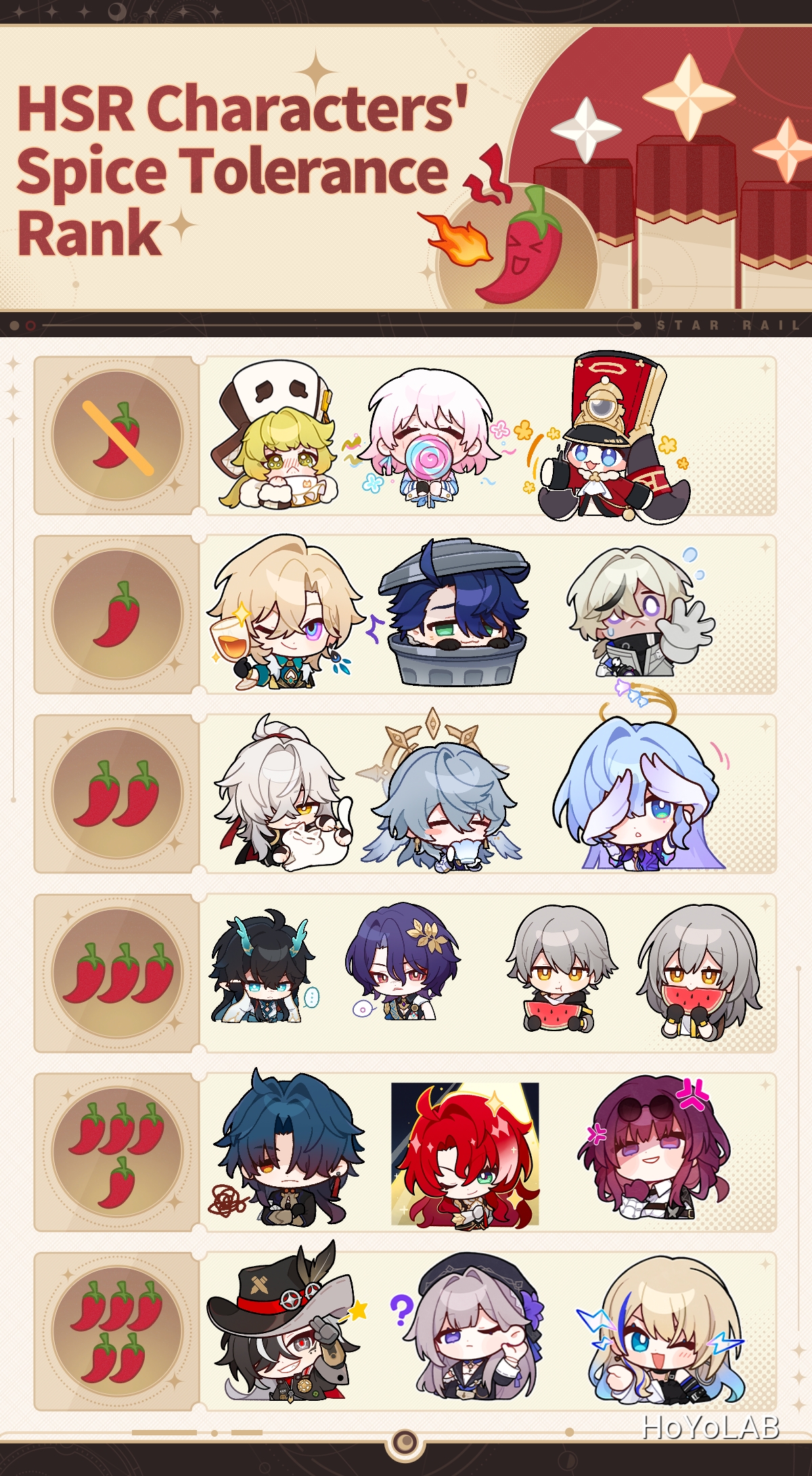 Spice levels! Honkai: Star Rail | HoYoLAB