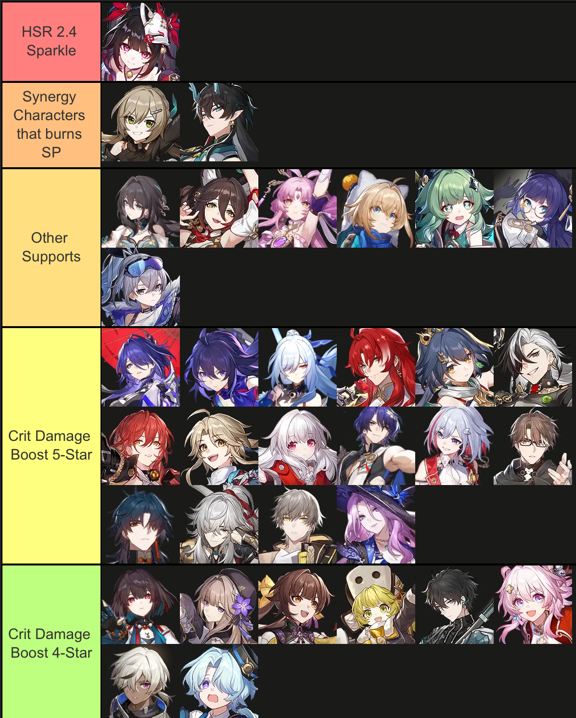 Sparkle in 2.4 Crit Damage Edition Honkai: Star Rail | HoYoLAB