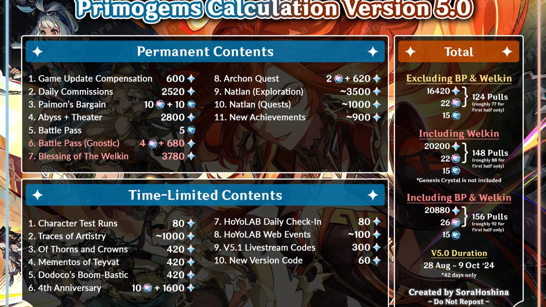 [V5.0] New Code & All 17 Active Codes | 60 Primogems & Other Rewards (Updated 28/8) Genshin ...