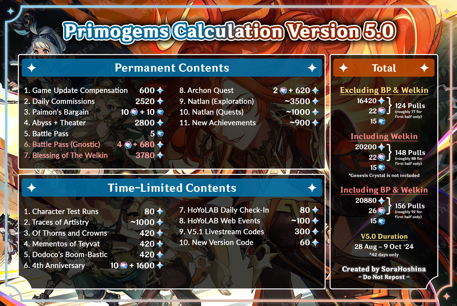[V5.0] Primogems Calculation for Version 5.0 || Who are you pulling with all these Primos ...