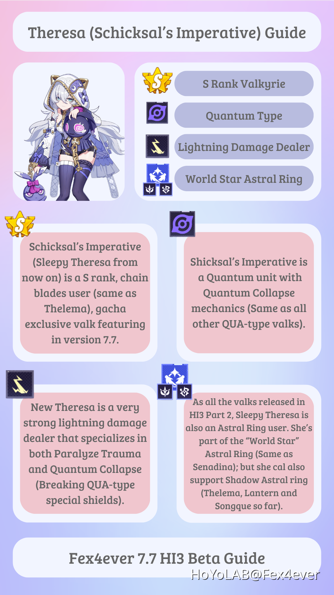 Theresa Schicksal's Imperative HI3 7.7 (Beta) Guide Honkai Impact 3rd | HoYoLAB