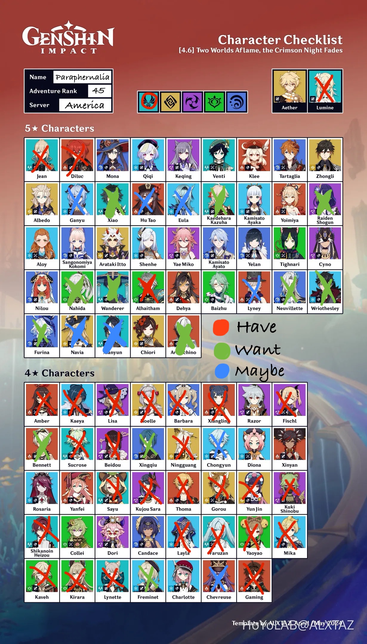 Genshin character checklist Genshin Impact | HoYoLAB
