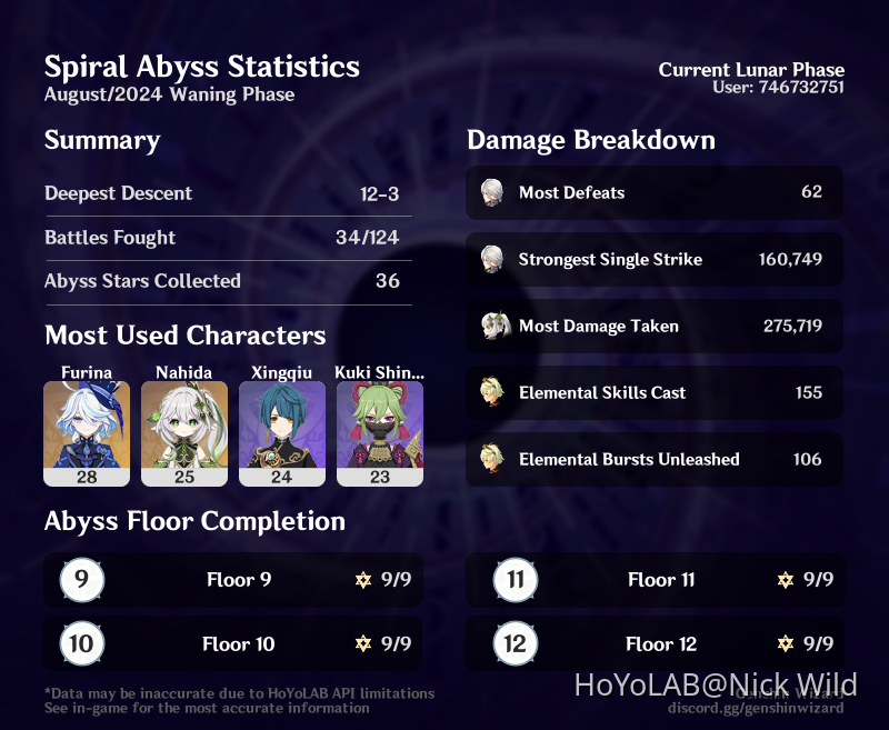Abyss 4.8 Genshin Impact | HoYoLAB