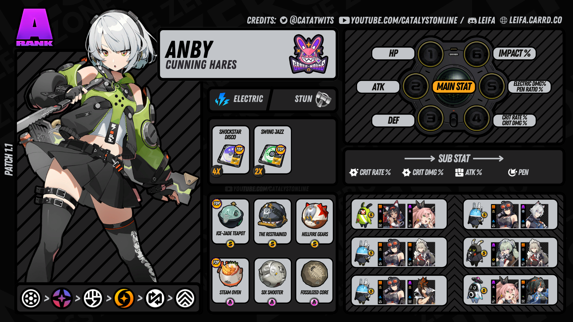 #Agent Guide# Character Guides TLDR for Zenless Zone Zero Patch 1.3 (Work in Progress) Zenless ...