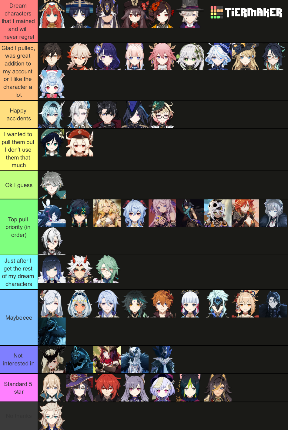 Pull priority/regret tierlist Genshin Impact | HoYoLAB